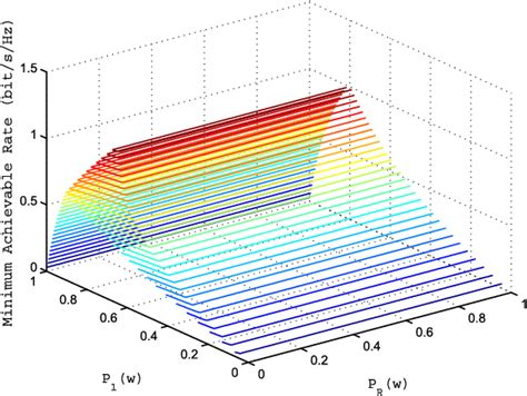 Figure From Hybrid Half Duplex Full Duplex Cooperative Non Orthogonal