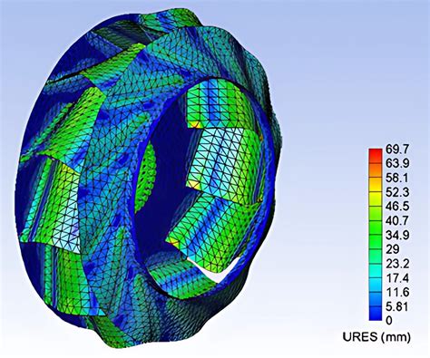 Heavy Duty Industrial Fan Cbi Group