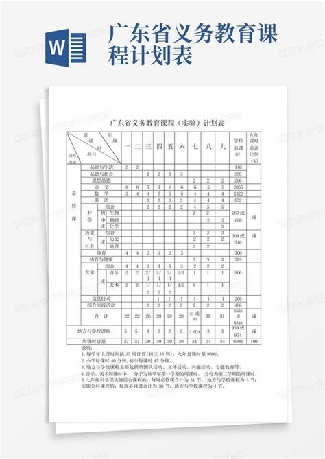 广东省义务教育课程计划表 Word模板下载编号lrgeapzr熊猫办公