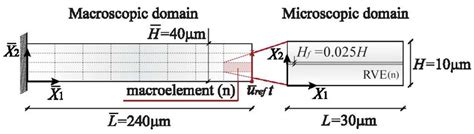 Cantilever Composite Beam Reinforced With Continuous Fibers And