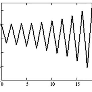 View Of The Modulus Of The Spectral Function A And The Modulus Of The Download Scientific