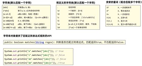 正则表达式 Csdn博客