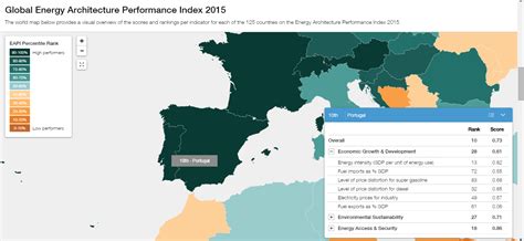 Portugal No Top 10 Mundial Da Energia Em 2015