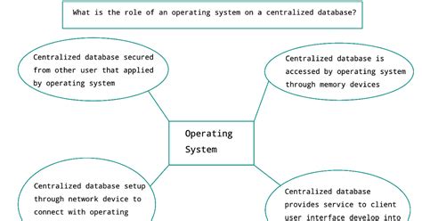 What Is The Role Of An Operating System On A Centralized Database