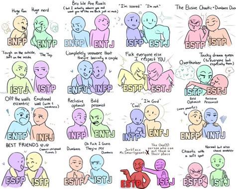 Mbti Couple Mbti Relationships Infp Personality Type Mbti Personality