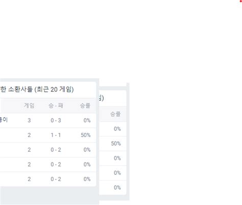 리그오브레전드 인벤 그 ㅆ발 원딜아 Lol 탑 게시판