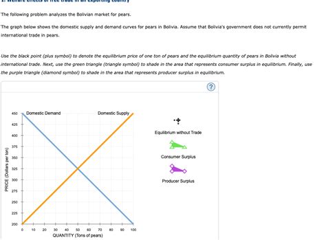 Solved The Following Problem Analyzes The Bolivian Market