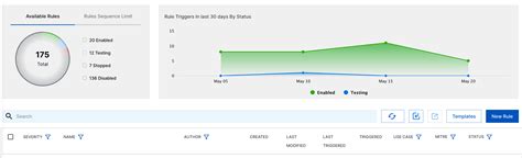 View Correlation Rules Metrics Exabeam Documentation Portal