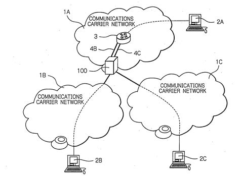 High Security Backplane Based Interconnection System Capable Of