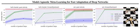MAML Implementation Failing To Adapt To New Tasks Reinforcement Learning PyTorch Forums