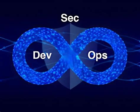 What Is Devsecops A Secure Software Development Model For Businesses