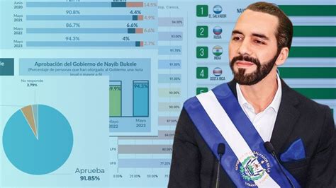 ELECCIONES 2024 Inicia campaña presidencial con Nayib Bukele como favorito