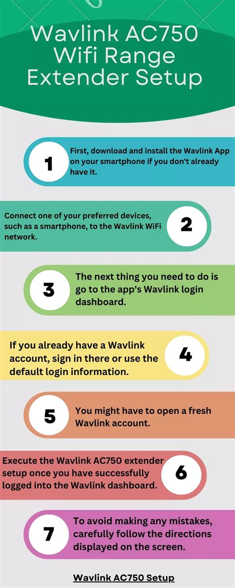 Ppt Wavlink Ac Wifi Range Extender Setup Powerpoint Presentation Free Download Id