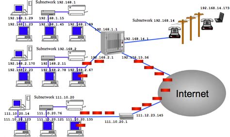 Networking What Does Hosts Per Network And Number Of Network Mean Stack Overflow