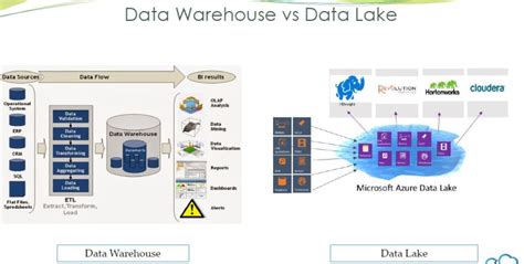 Sreenivasulu Munna On Linkedin Azure Azurefundamentals