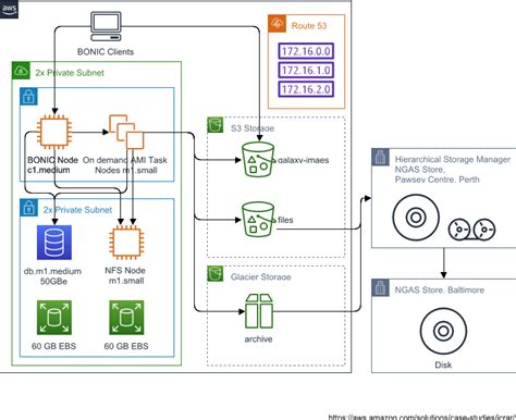 Javascript 什么是aws架构？ 敏捷scrum框架 Segmentfault 思否