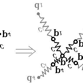 Enhanced Spring Model For An Information Object IO In Dimensional Download Scientific Diagram
