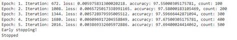 Pytorch Early Stopping Prevent Overfitting In Your Models