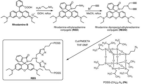 Schematic Procedure For The Synthesis Of Rhodamine Ethylenediamine