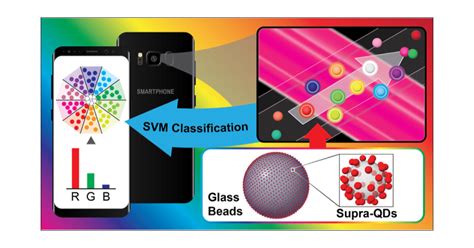 Supra Quantum Dot Assemblies To Maximize Color Based Multiplexed