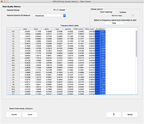 Erplab Studio Panels Spectral Data Quality Ucdavis Erplab Github Wiki