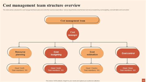 Top 10 Cost Effect Powerpoint Presentation Templates In 2024