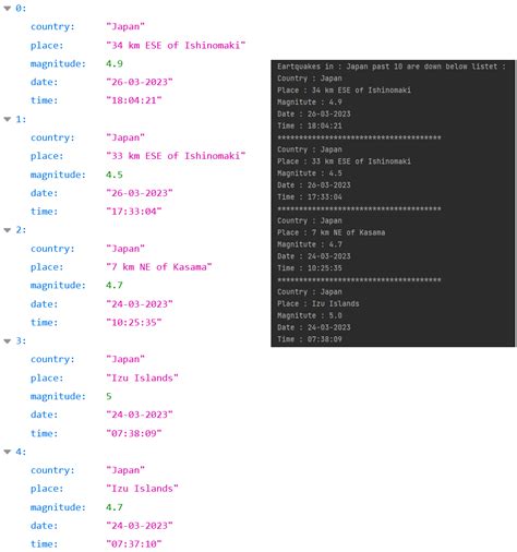 GitHub Berkayyalcin BerkayYalcinCase In This Case Study I Received Earthquake Information