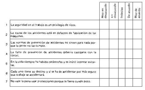 Escala De Likert Que Es Y Como Utilizarla En Tus Encuestas Images