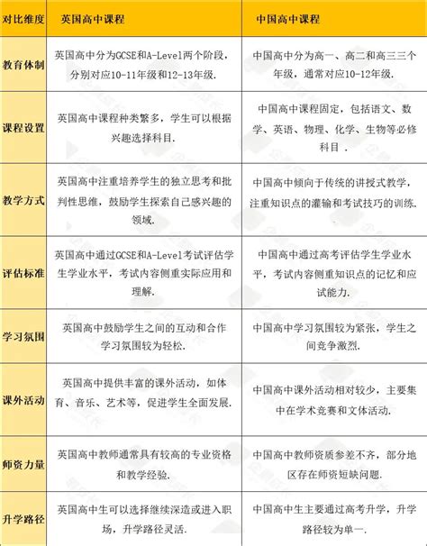 不同学制的a Level课程有什么区别怎么选择最适合孩子的学制 国际教育联盟