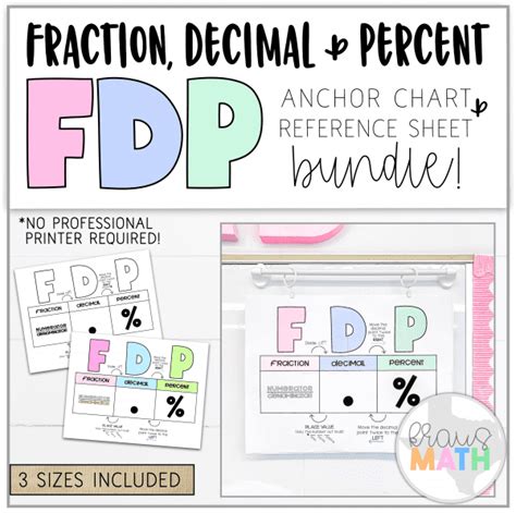 Fdp Fractions Decimals And Percents Poster Teks 64g Kraus Math