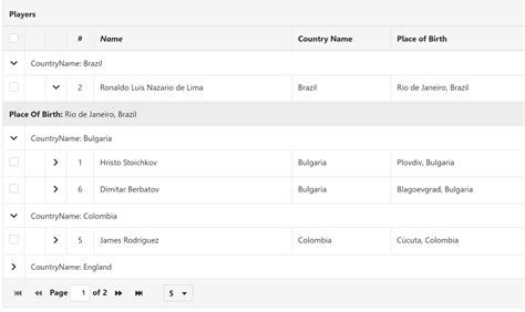 Banano Uoegridtable An Interesting Grid That You Might Like B4x