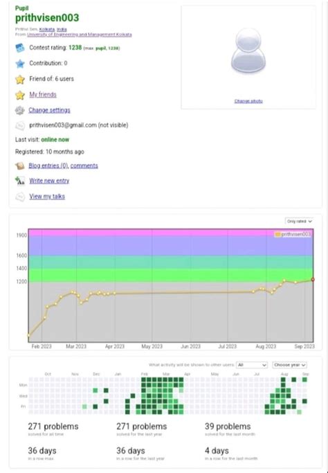 Reached Pupil On Codeforces After Yesterdays Contest Thank You Raj