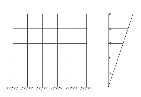 Triangular Load Distribution Download Scientific Diagram