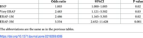 Predictors Of True Af Recurrence After Rf Ablation Download Scientific Diagram