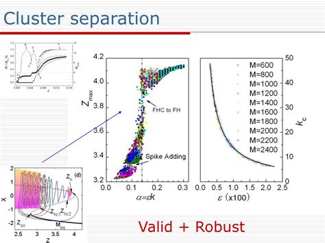 Ppt Transition To Burst Synchronization On Complex Neuron Networks