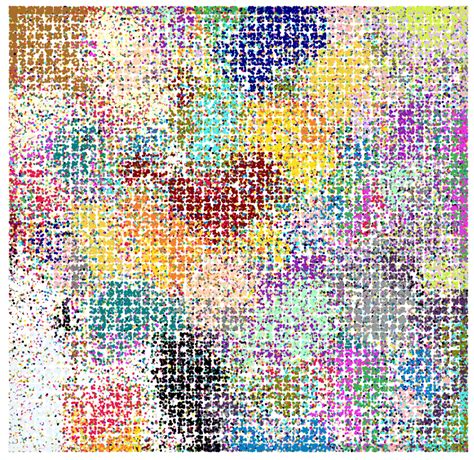 Clustering Using Self Organizing Maps By Andrés Olvera Varela Medium
