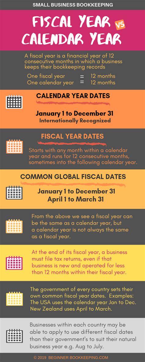 Fiscal Year Definition For Business Bookkeeping