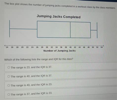 Solved The Box Plot Shows The Number Of Jumping Jacks Completed In A