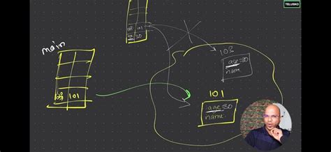 Prashant Bajantri On Linkedin Java Programming Constructors