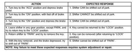 Q A Dodge Charger Shift Solenoid Location BTSI Solenoid JustAnswer