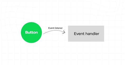 DOM Manipulation Power Of JavaScript QuerySelector