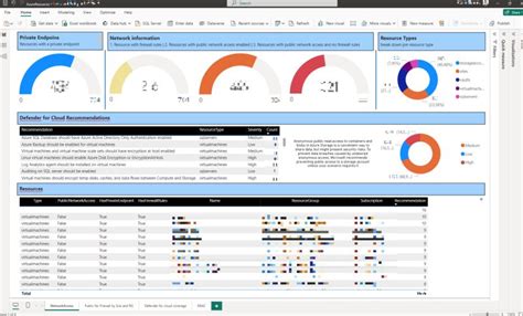 David Das Neves On Linkedin Microsoftazure Powershell Powerbi