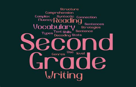 Writing For Nd Grade Readers Syntactic Stats Readabilityformulas