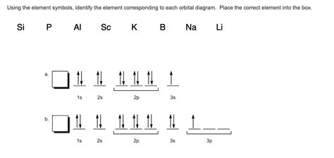 Solved Using The Element Symbols Identify The Element Chegg