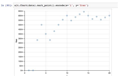 Float Fraction 0 To 10 Column Displaying With M Suffix · Issue