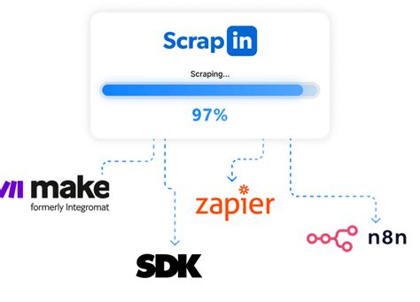 Harness The Power Of Linkedin Scraping And Data Extraction By Scrapin Feb 2024 Medium