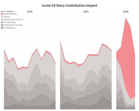 Šime Jurlina On Linkedin Analytics Datastorytelling Tableau Enex