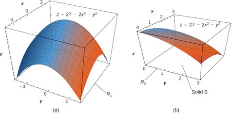 154 Applications Of Double Integrals Mathematics Libretexts