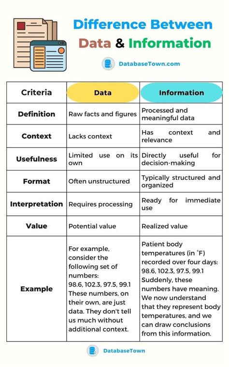 Data Vs Information Key Differences Data Meaning Data Secondary Data