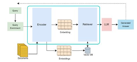 Learning Visual Prompts For Guiding The Attention Of Vision Transformers Ai Research Paper Details